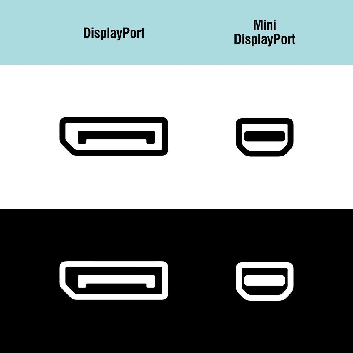 What You Need to Know About Displayport vs Mini DisplayPort